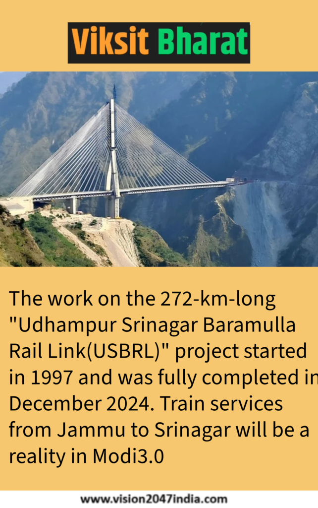 Infrastructure - Vision 2047 India